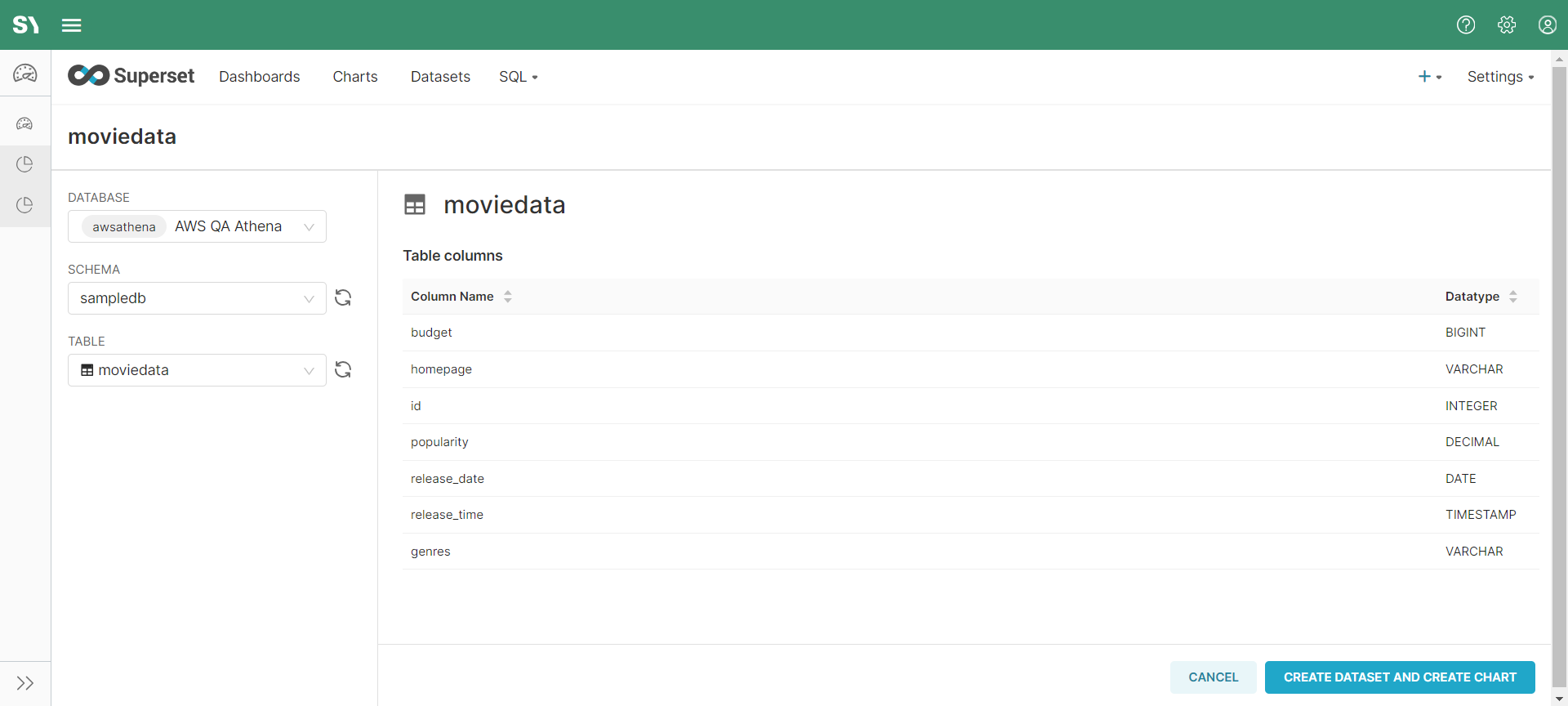 Superset Datasets – SYNTASA™