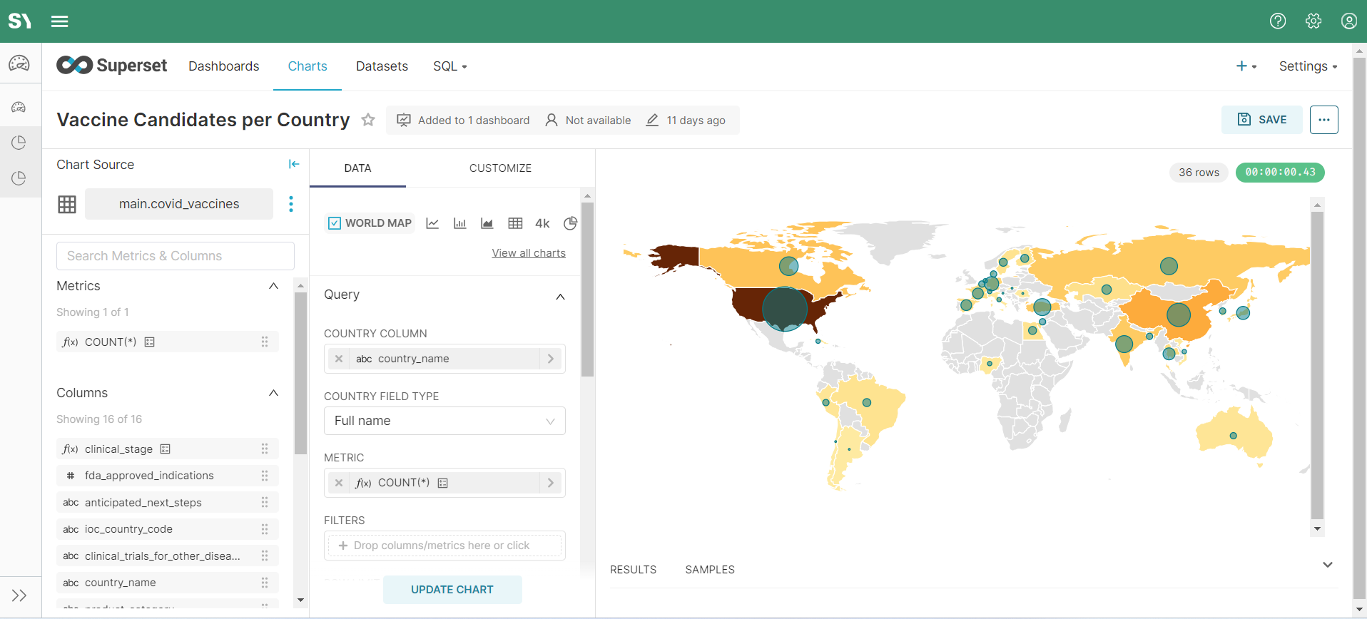 Superset Charts – SYNTASA™